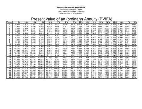 Present Value Of Annuity Table Online Accounting