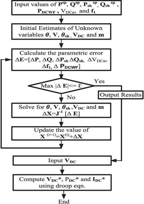figure 6 from a generalized power flow model of vsc based hybrid ac dc systems integrated with