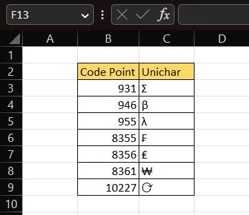 UNICHAR Function Formula Examples How To Use Unicode Wall Street