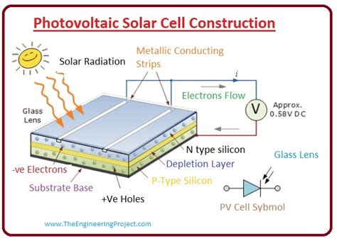 What Is Bypass Diode The Engineering Projects