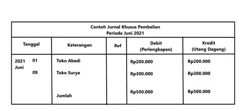 Jurnal Khusus Pengertian Jenis Tujuan Beserta Contoh