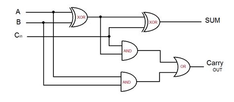 full adder circuit diagram using nand gates