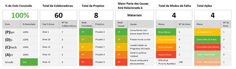 Planilha de Gestão da Qualidade Completa em Excel Planilhas Prontas