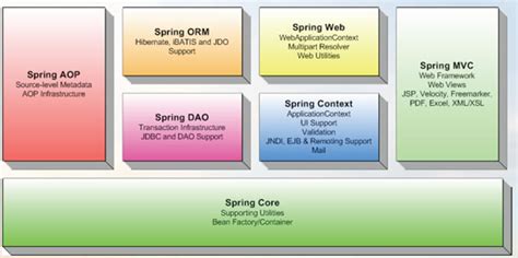 spring framework 开发参考手册 spring framework下载 4 2 3 官方版 闪电软件园