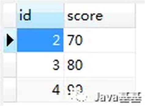 mysql三种join的介绍区别 mysql inner join和join的区别 csdn博客