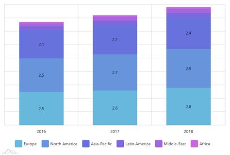 javascript amcharts stacked column chart with line chart images