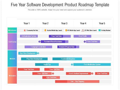 Five Year Software Development Product Roadmap Template PowerPoint