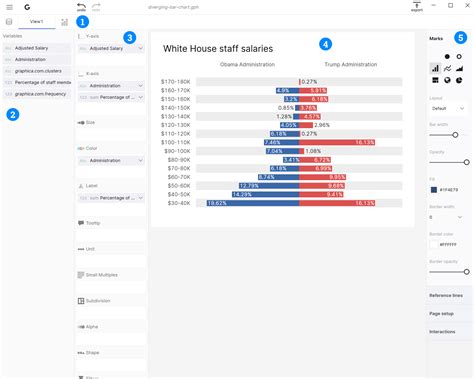 User Interface For Data Visualization