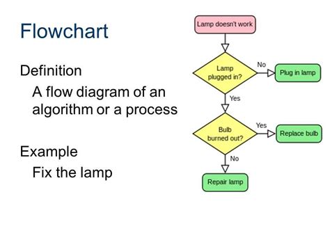 Understanding The Mysql Flowchart Diagram