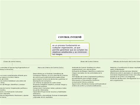 Pacto Por Sostenibilidad Mind Map