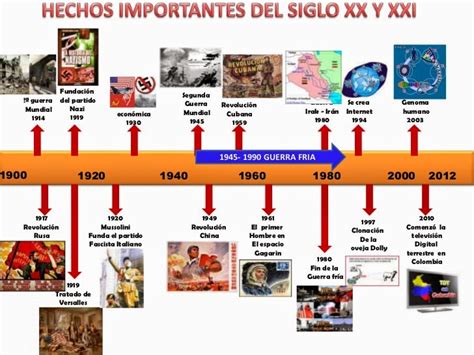 L Nea De Tiempo Eje Cronol Gico O Friso De Tiempo Cuadro Comparativo