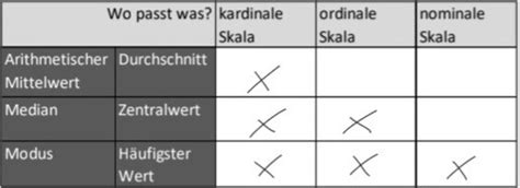 Statistik Karteikarten Quizlet
