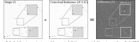 figure 1 from gpu acceleration of image convolution using spatially varying kernel semantic