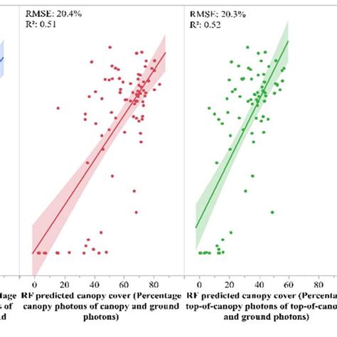 pixel level 30 m airborne lidar derived canopy cover versus download scientific diagram