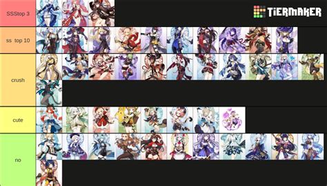 GENSHIN IMPACT Waifu Tier List Community Rankings TierMaker