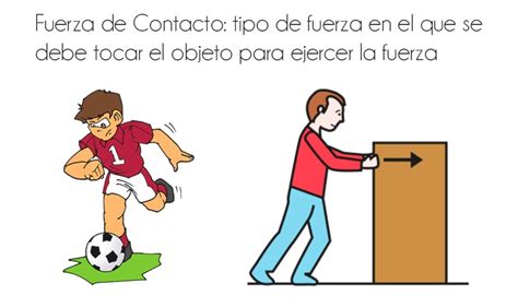 Tipos de Fuerza todos los tipos de Fuerza con Ejemplos e Imágenes