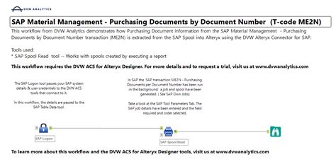 Extract Spool Output Data From SAP Purchasing Documents T Code ME2N