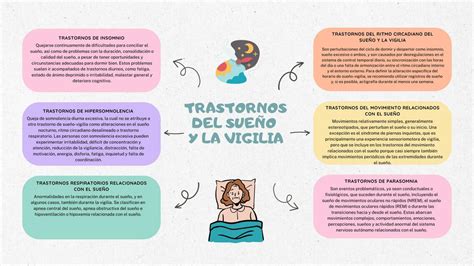 Trastornos del sueño y la vigilia CIE 11 Nayeli Malpica Ynocente