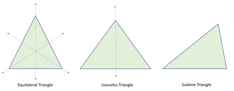 scalene triangles measuring properties types examples