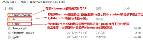 hibernate入门第一讲——hibernate框架的快速入门 csdn博客