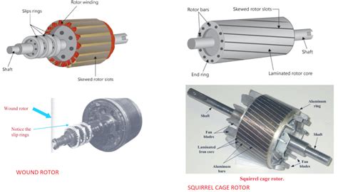 What Is Synchronous Motor And Induction Motor Infoupdate Org