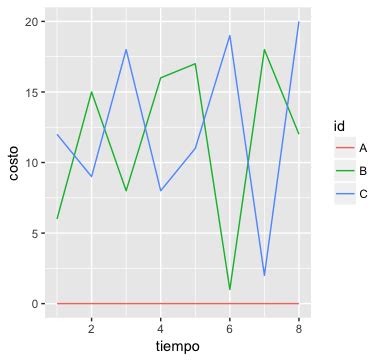Ggplot2 How To Print Several Lines Into A Graph With Info From Three