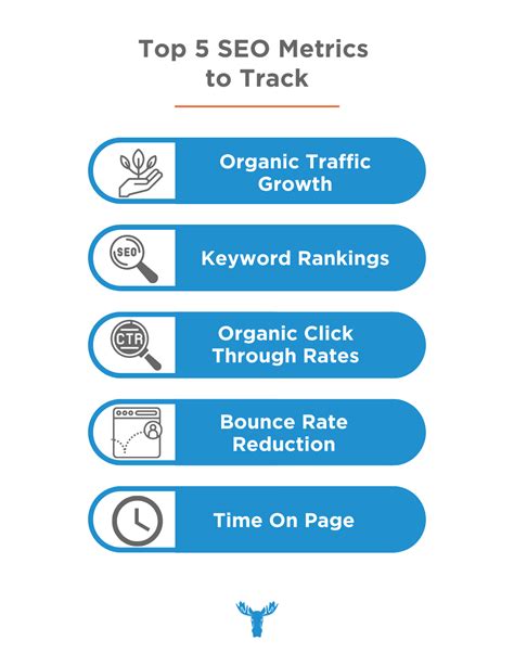 How Do You Measure SEO Success Top 5 SEO Metrics To Track Blue Moose