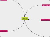 Robotica Mind Map