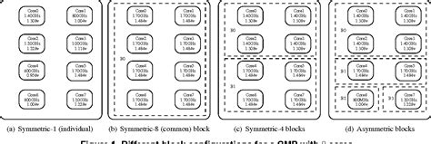 figure 1 from power management for real time embedded systems on block partitioned multicore