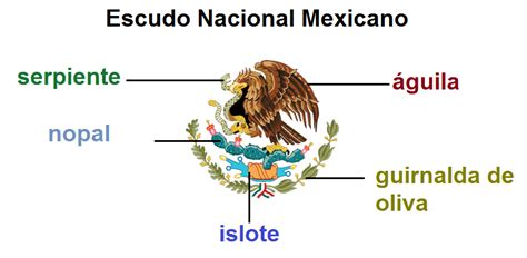 El Escudo Nacional Y Su Significado Simbolos Patrios De Mexico Images
