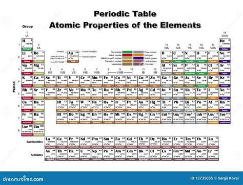 Periodic Table Atomic Properties Of The Elements Royalty Free Stock