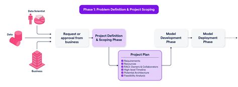 The Feature Engineering Guide FeatureForm