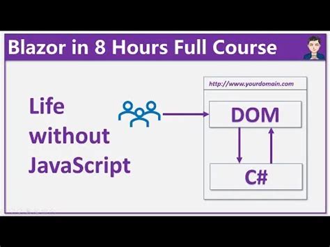 Blazor Tutorial Crud With Blazor Step By Step Edu Lowcostlivin