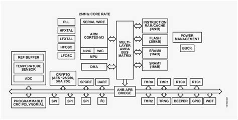 Spi Serial Flash Programmer Schematic Symbol Number PNG Image