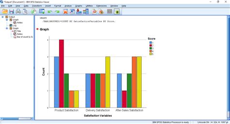 How To Make Multiple Bar Charts In SPSS Data Science Genie