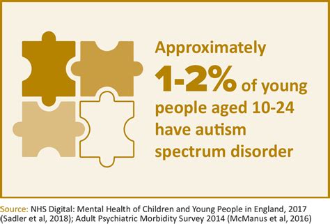 Neurodiversity AYPH Youth Health Data