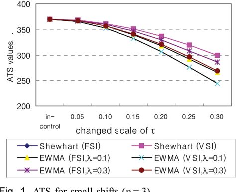 figure 1 from multivariate ewma control chart for means of multiple quality variableswith two