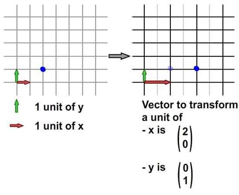 understanding affine transformations with matrix mathematics affine transformation