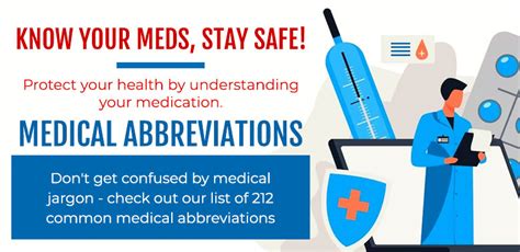 Medical Abbreviations Used In Doctor Prescription Pharma Off