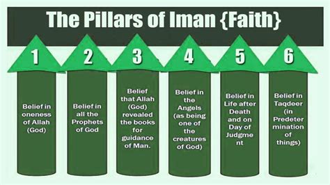 The Pillars Of Iman Faith In Islam Explained Almuhammadi Academy