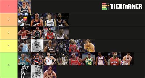 NBA All Time Power Forwards Tier List Community Rankings TierMaker