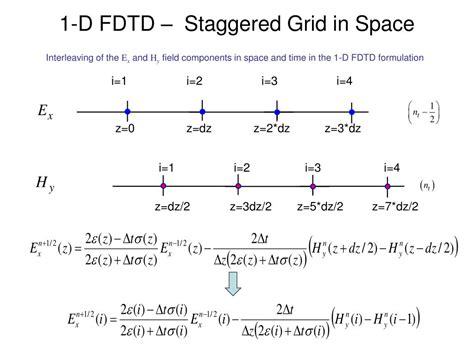 ppt finite difference time domain method fdtd powerpoint presentation id 6625730