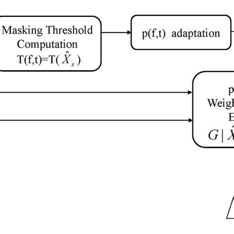 the proposed perceptual suppression rule scheme based on download scientific diagram