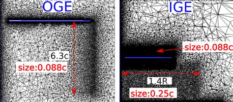 Schematic Of The Computational Mesh And Boundary Conditions For IGE And
