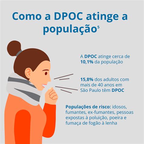 Sinais E Sintomas Dpoc