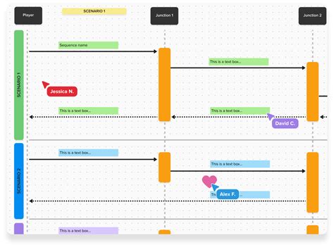 Online Flowchart Creator Create Free Flowcharts Mural