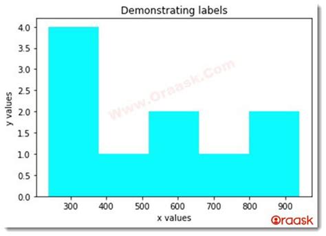 Matplotlib Labels An In Depth Guide Oraask
