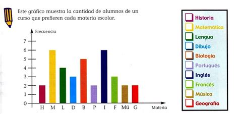 Como Se Elabora Un Grafico De Barras Halos
