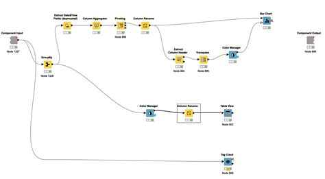 lexicon based sentiment analysis a tutorial knime