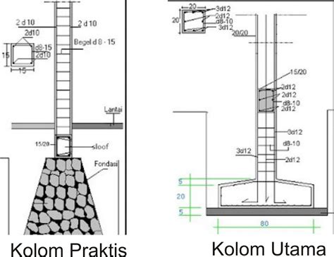 Cara Menentukan Besaran Kolom Bangunan Lantai Imagesee Riset